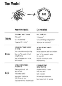 Essentialism: The Disciplined Pursuit of Less by Greg McKeown ...