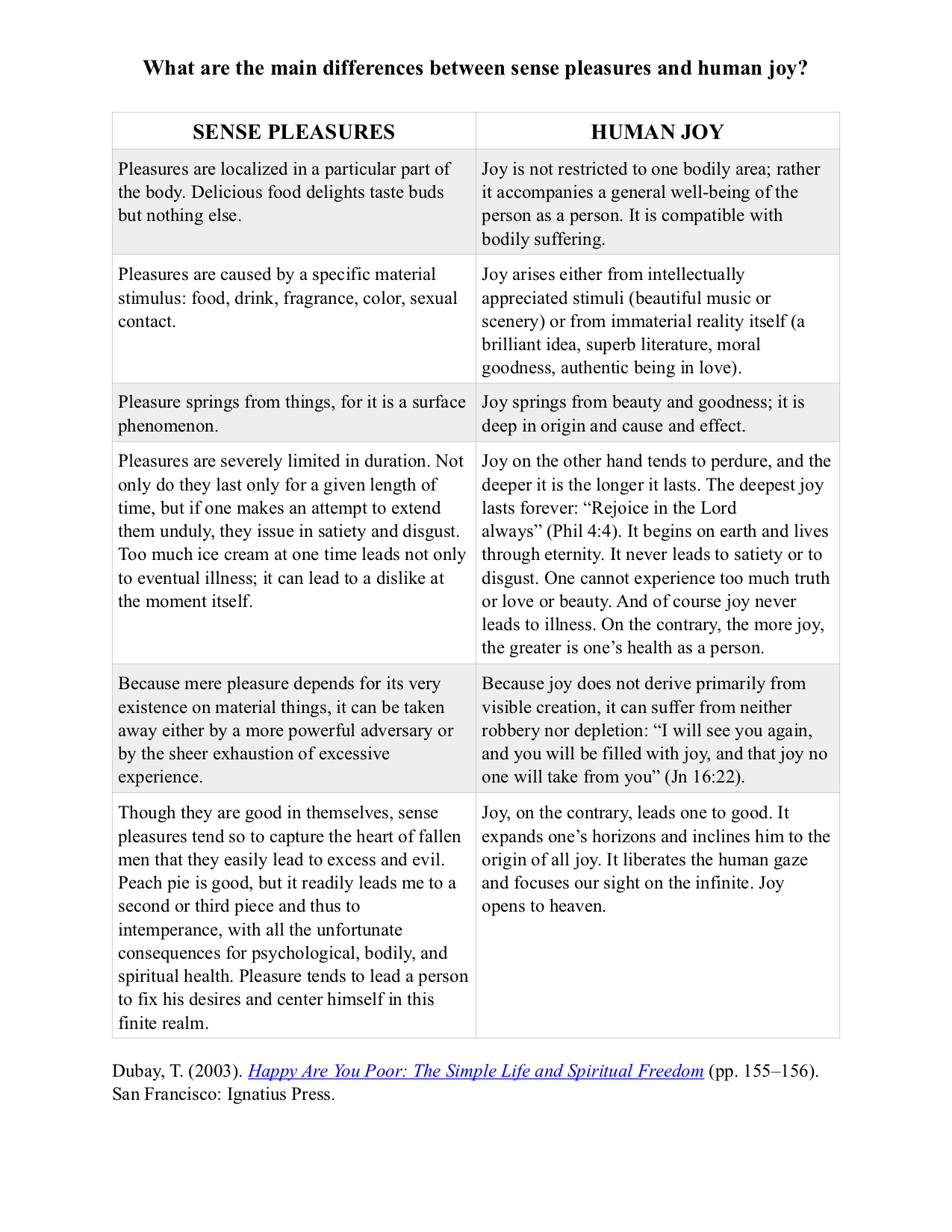 What is Joy? by Fr. Thomas Dubay – Prodigal Catholic