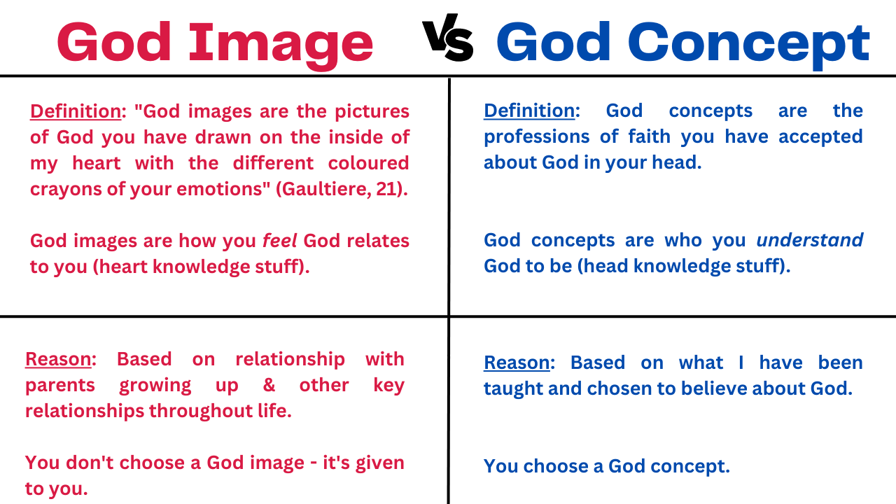 What are God Images? – Prodigal Catholic