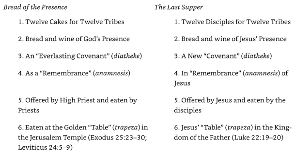 Summary and Review of Jesus and the Jewish Roots of the Eucharist by ...